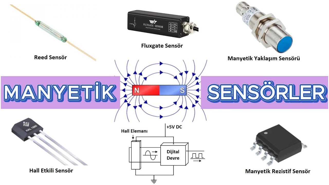 Manyetik Sensörlerin Temel Çeşitleri ve İşleyişleri #manyetik #sensor ...