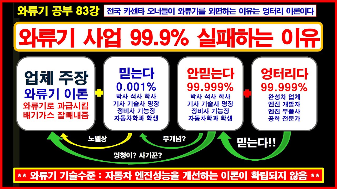 와류기 공부 83강 와류기 사업 999 실패한다 9999의 엔지니어는 와류기 이론 안믿는다 맹신하는 어설픈 공학도는 자동차 엔진 기초부터 다시 공부하고
