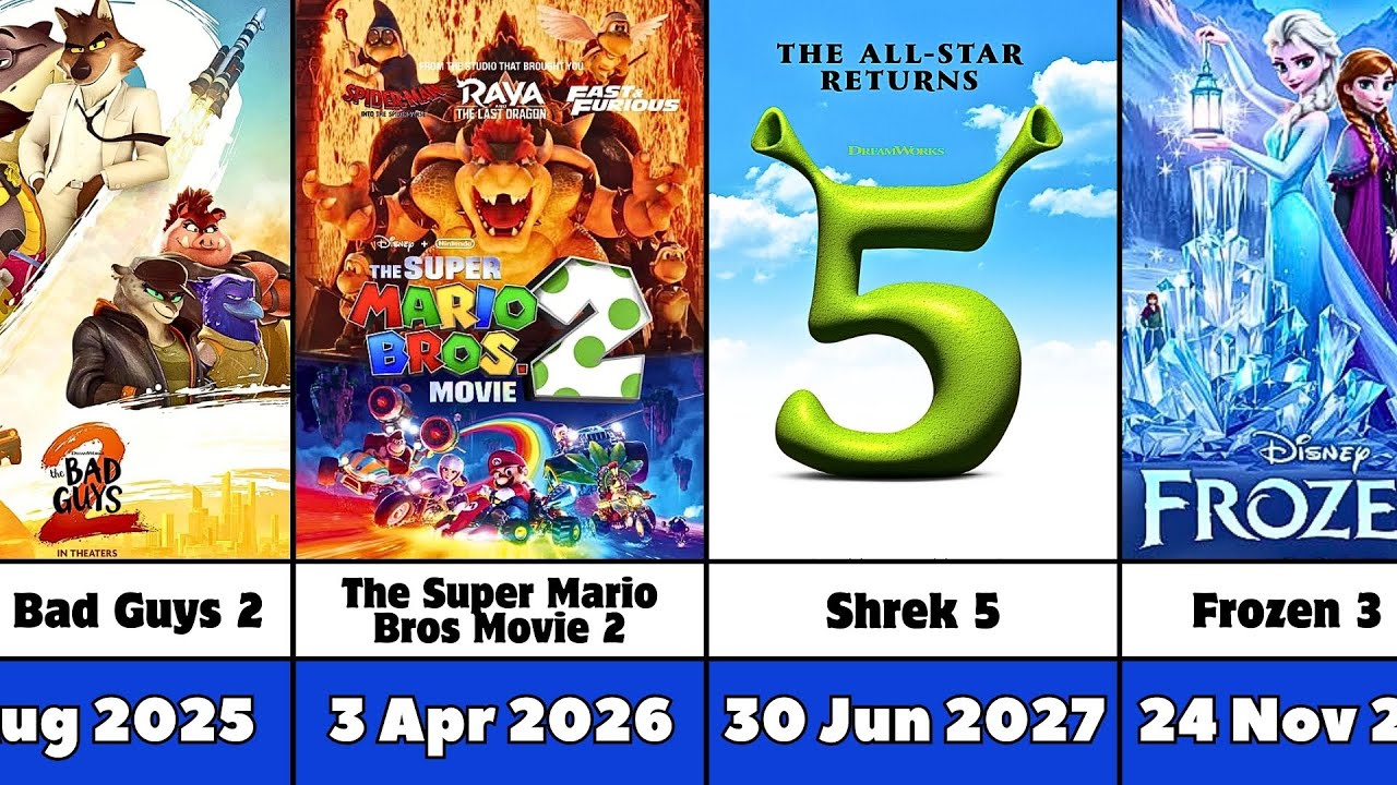 Upcoming Animated Movies Sequels List (2025-2030) - YouTube