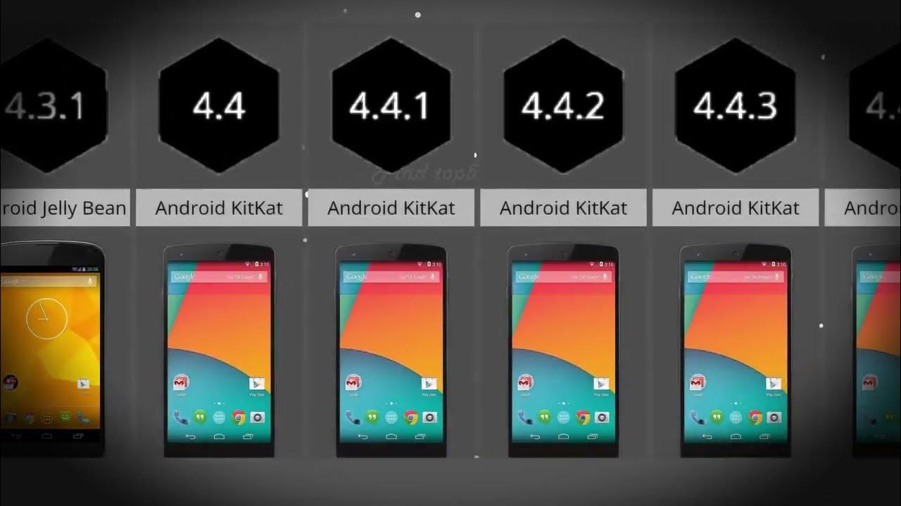 Comparison : Evolution of Android (2008 - 2023) - YouTube
