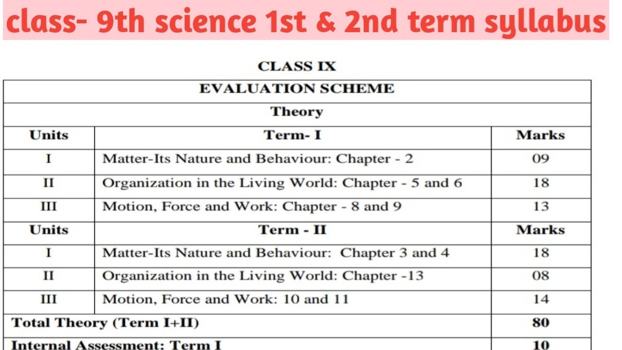 class 9 science 1st & 2nd term syllabus 2021-22 session| science 1st ...