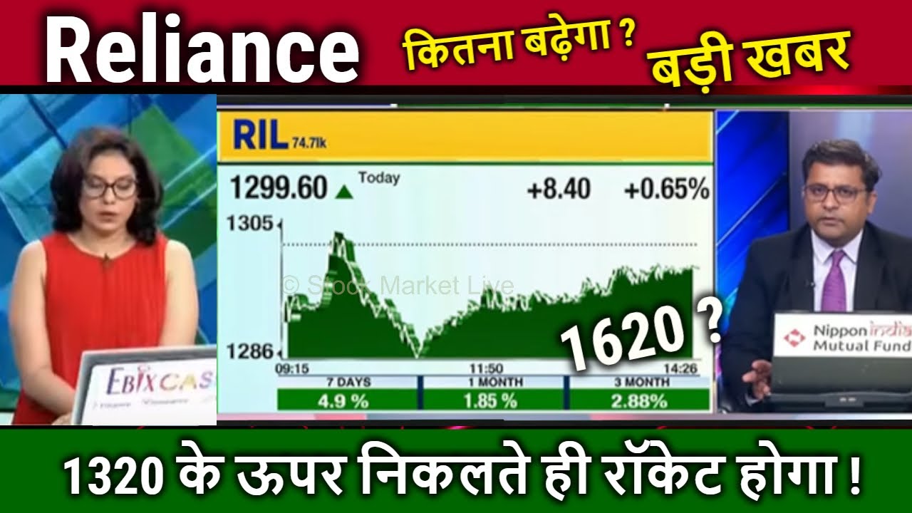 Reliance share News,kitna Badhega,Buy or not ?Reliance Industries ...