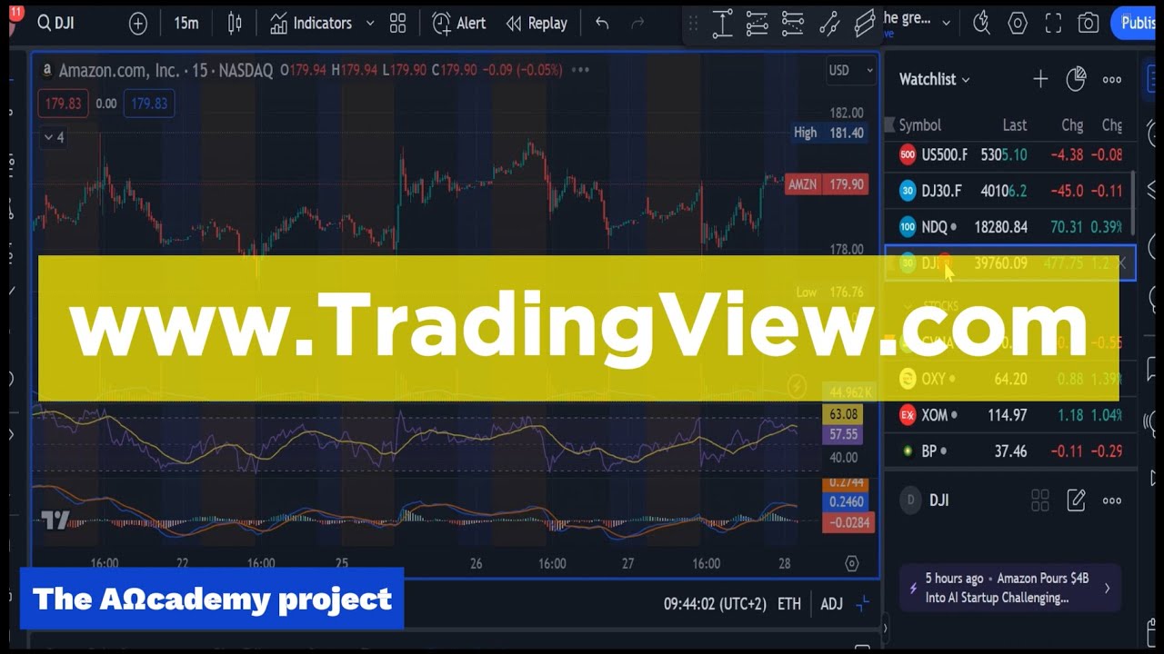 TRADINGVIEW - Tί είναι αυτή η πλατφόρμα, πώς χρησιμοποιείται και πως ...