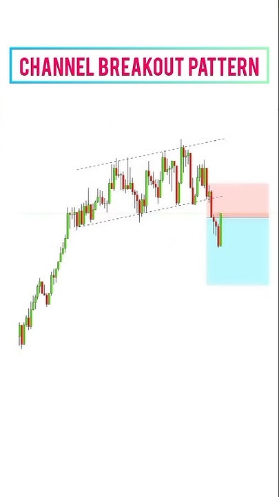 31. How to Trade Channel Breakout Pattern l l Breakout Patterns. - YouTube
