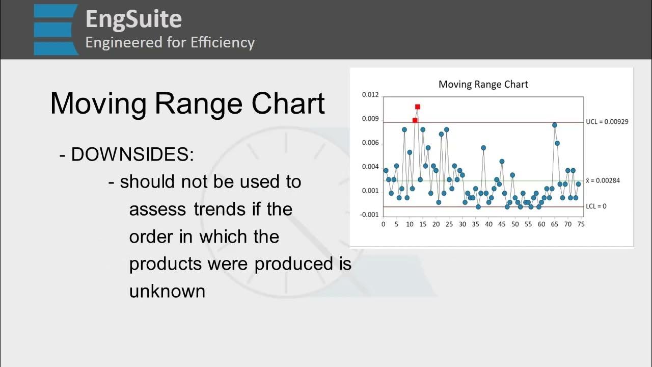 Moving Range Chart - Capability Six Pack - YouTube