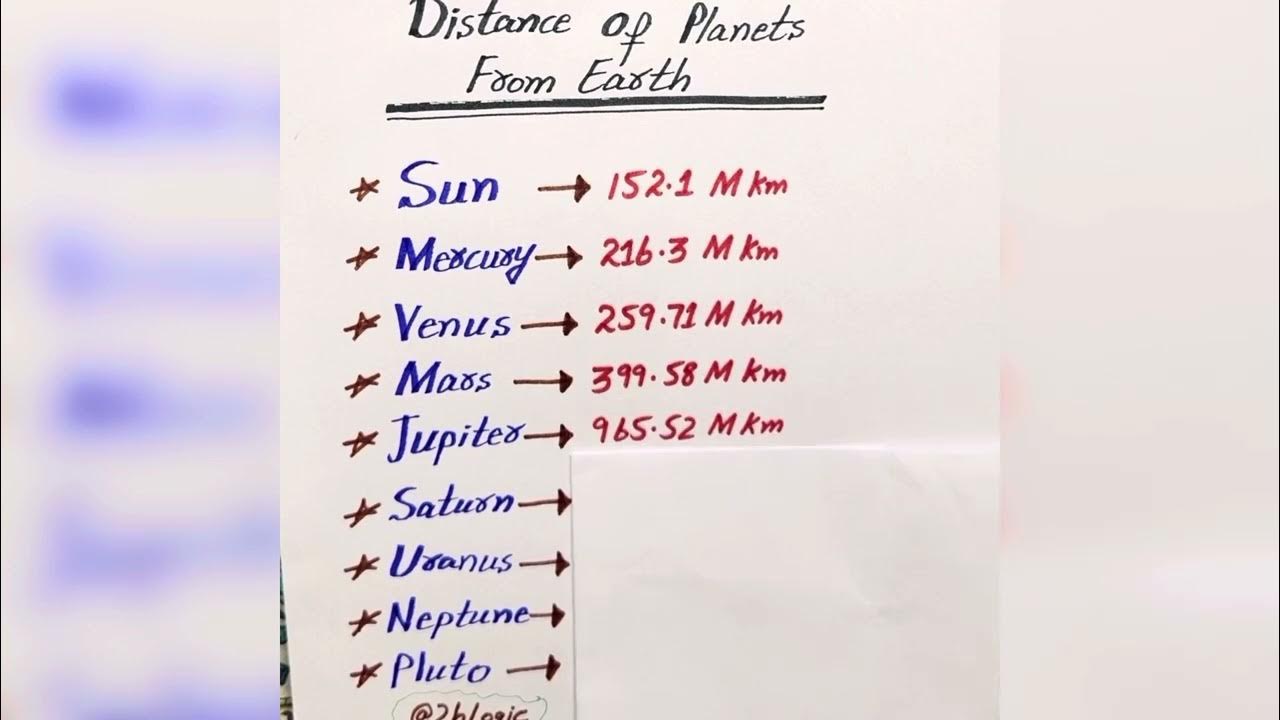 Distance of planets from earth | earth and planets distance | 2hLogic ...