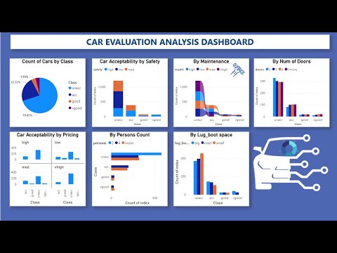 Car Evaluation Analysis Dashboard - Features vs Car Acceptability ...