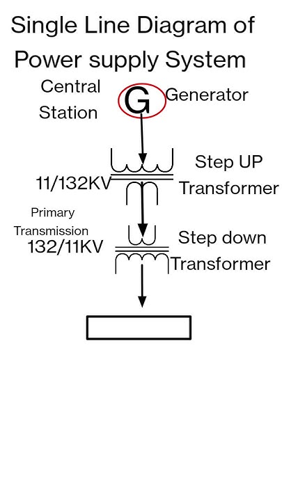 Single line Diagram of AC Transmission and Distribution System.(2 ...