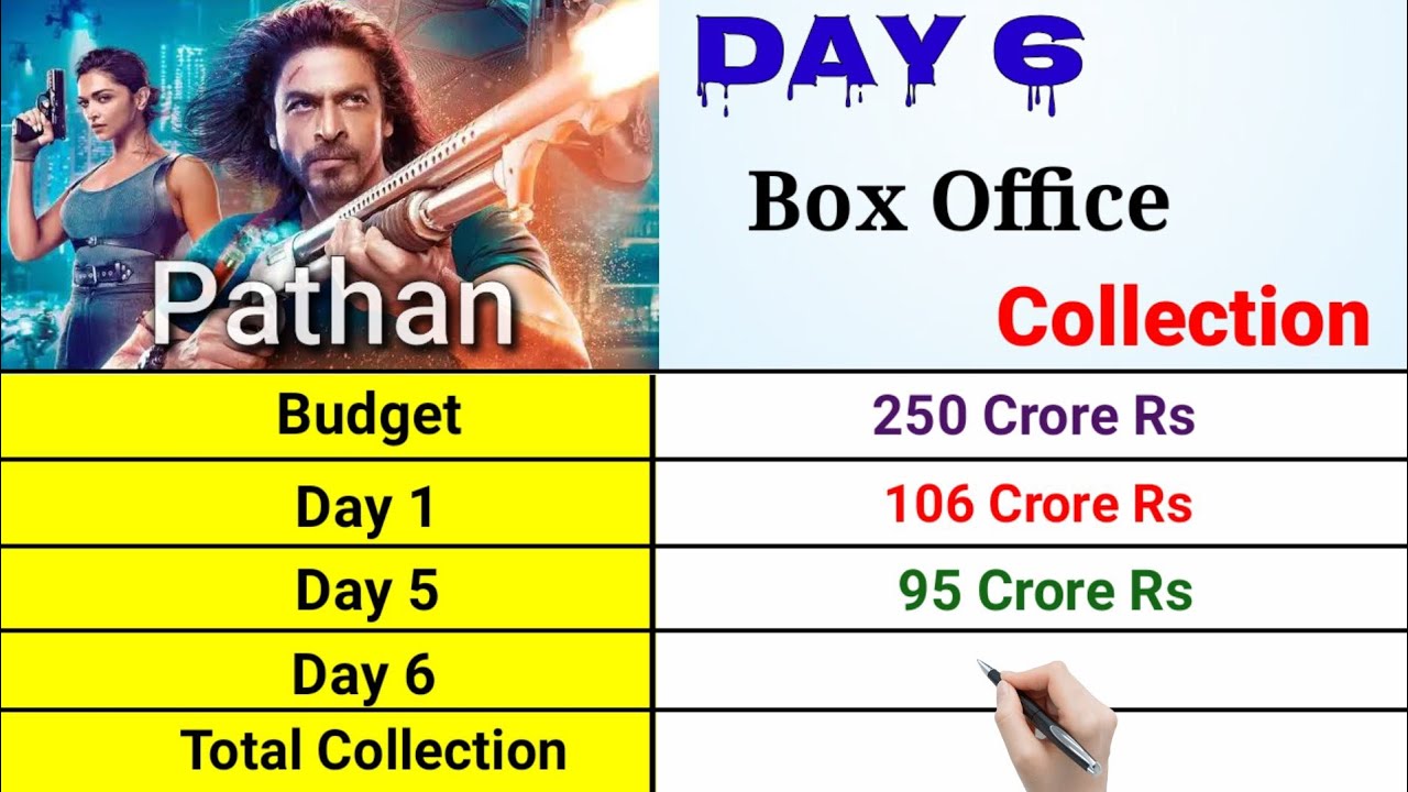 Pathan Movie Day 6 Box Office Collection || Pathan Movie Box office ...