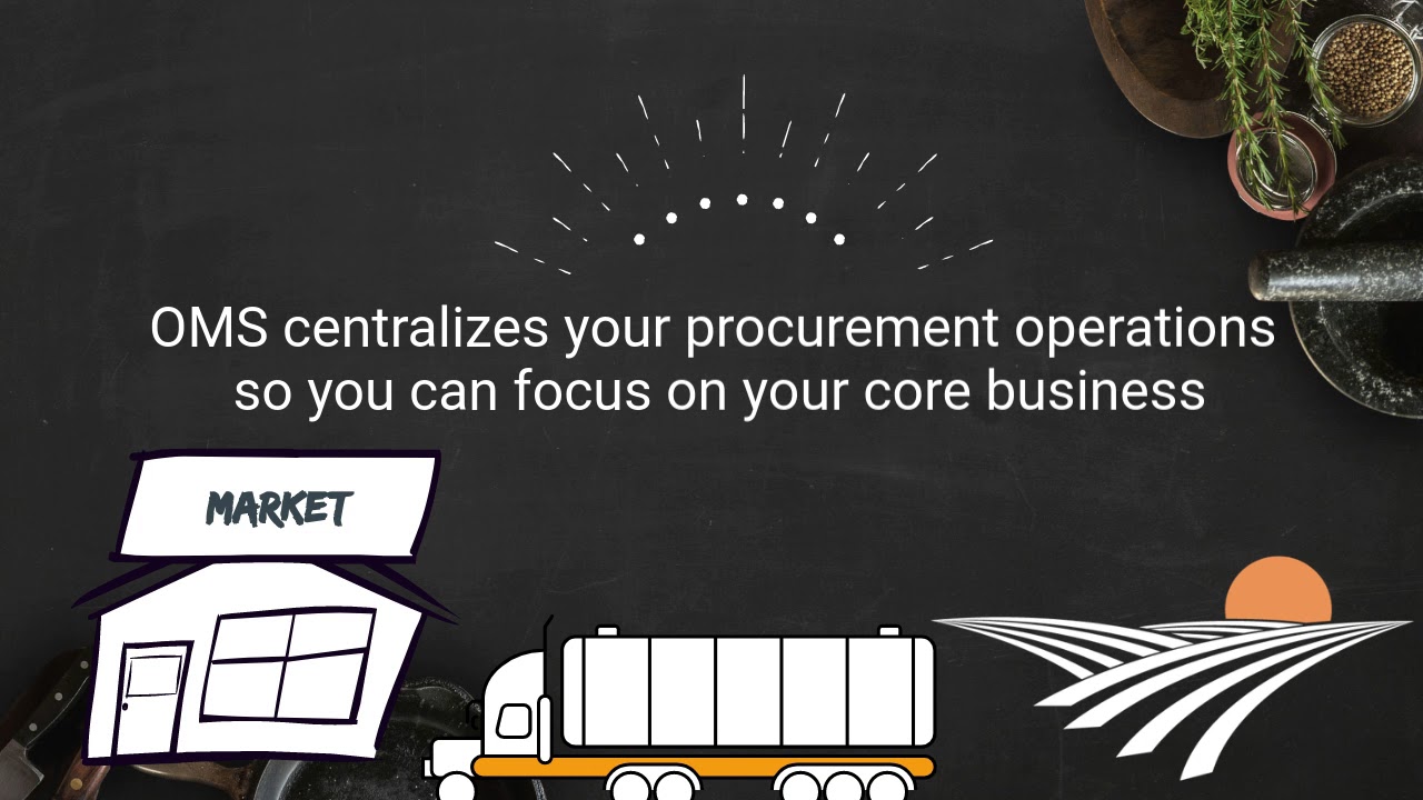 What is OMS (Order Management System) by iTradeNetwork? - YouTube