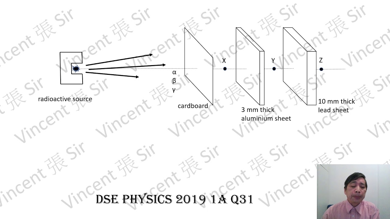DSE Physics 2019 1A Q31 - YouTube