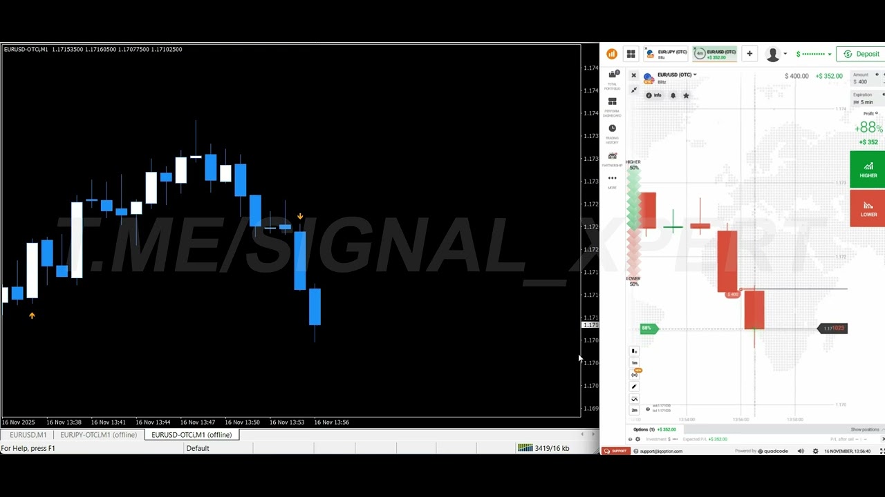 500$ Daily Profit! MT4 Non-Repaint Indicator for IQ Option & Pocket ...