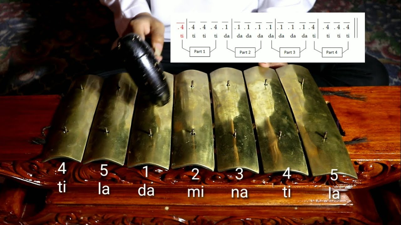 Teknik Dasar Menabuh Saron II (Gamelan Sunda) - YouTube