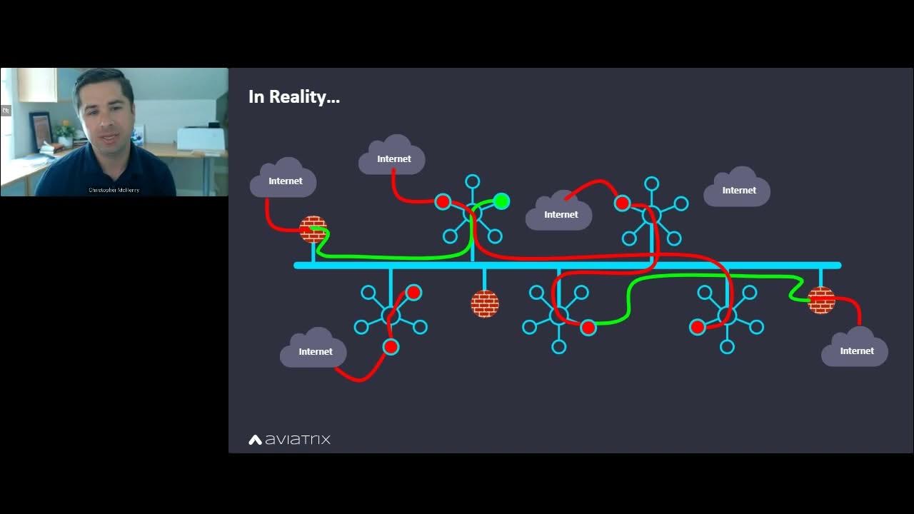 TechTalk | Enhance Cloud Security. Lower Your TCO. Keep Your ...
