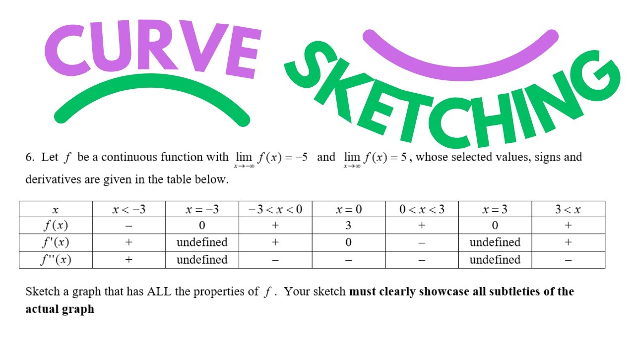 Curve Sketching #apcalculus #curvesketching #math - YouTube