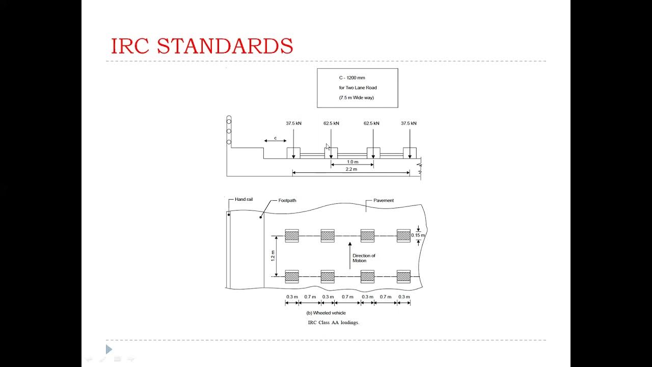 JNTUK R16 IV SEM II BRIDGE@ce - YouTube