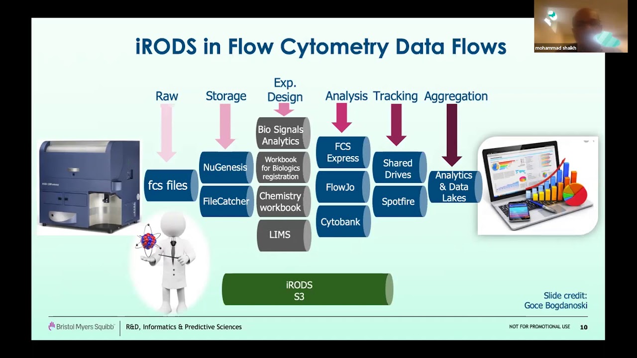 UGM2020 / 24. iRODS at Bristol Myers Squibb: Leveraging iRODS for ...