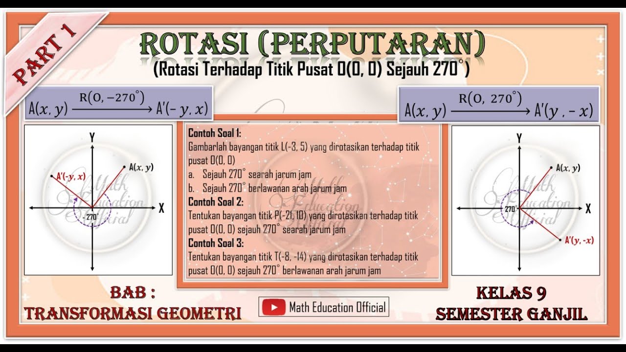 Rotasi Terhadap Titik Pusat O(0,0) Sejauh 270° - YouTube