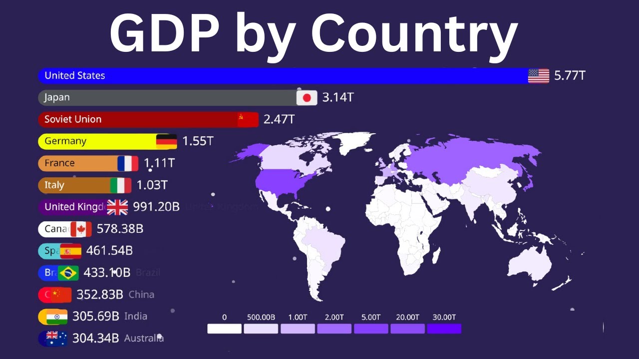 GDP by Country (1960–2025): Global Economic Growth - YouTube