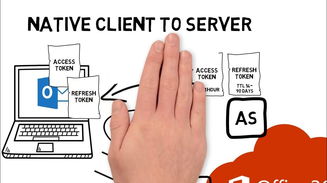 OAuth 2.0 & OpenID Connect (OIDC): Technical Overview - YouTube