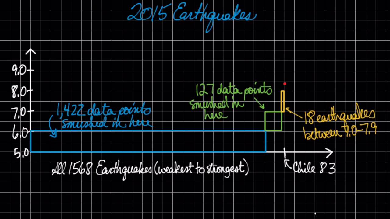 Log Graphs YouTube Log Graphs YouTube