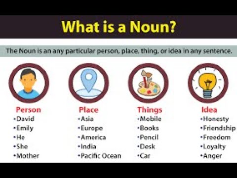 Basic English Grammar!!Noun !! Simple!!In 5 Mins. - YouTube