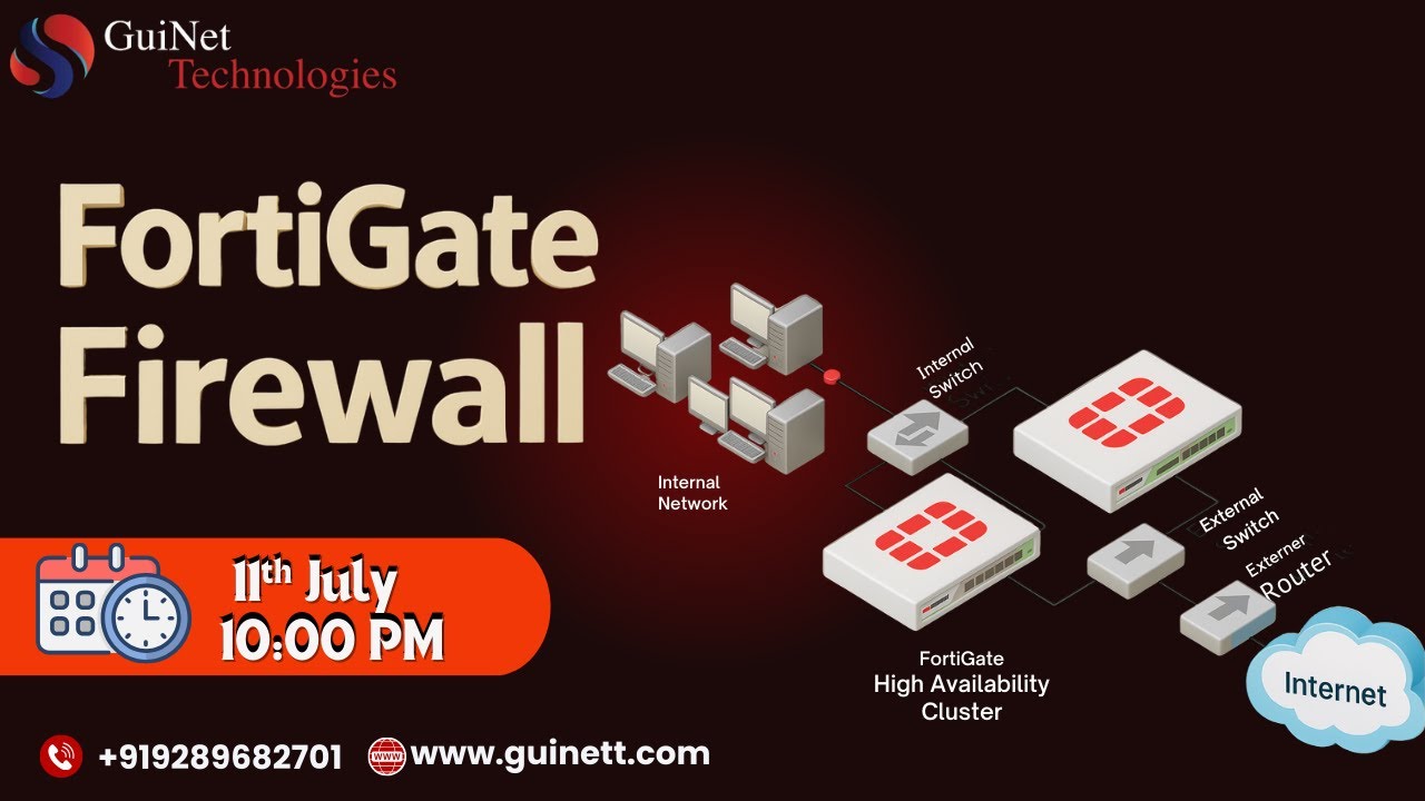 FortiGate Firewall: Redundant, Aggregated Interface | Software Switch ...