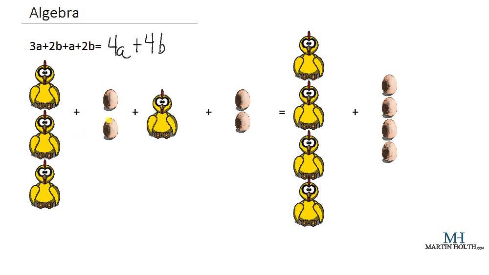 Matematikk 1P - Algebra - YouTube