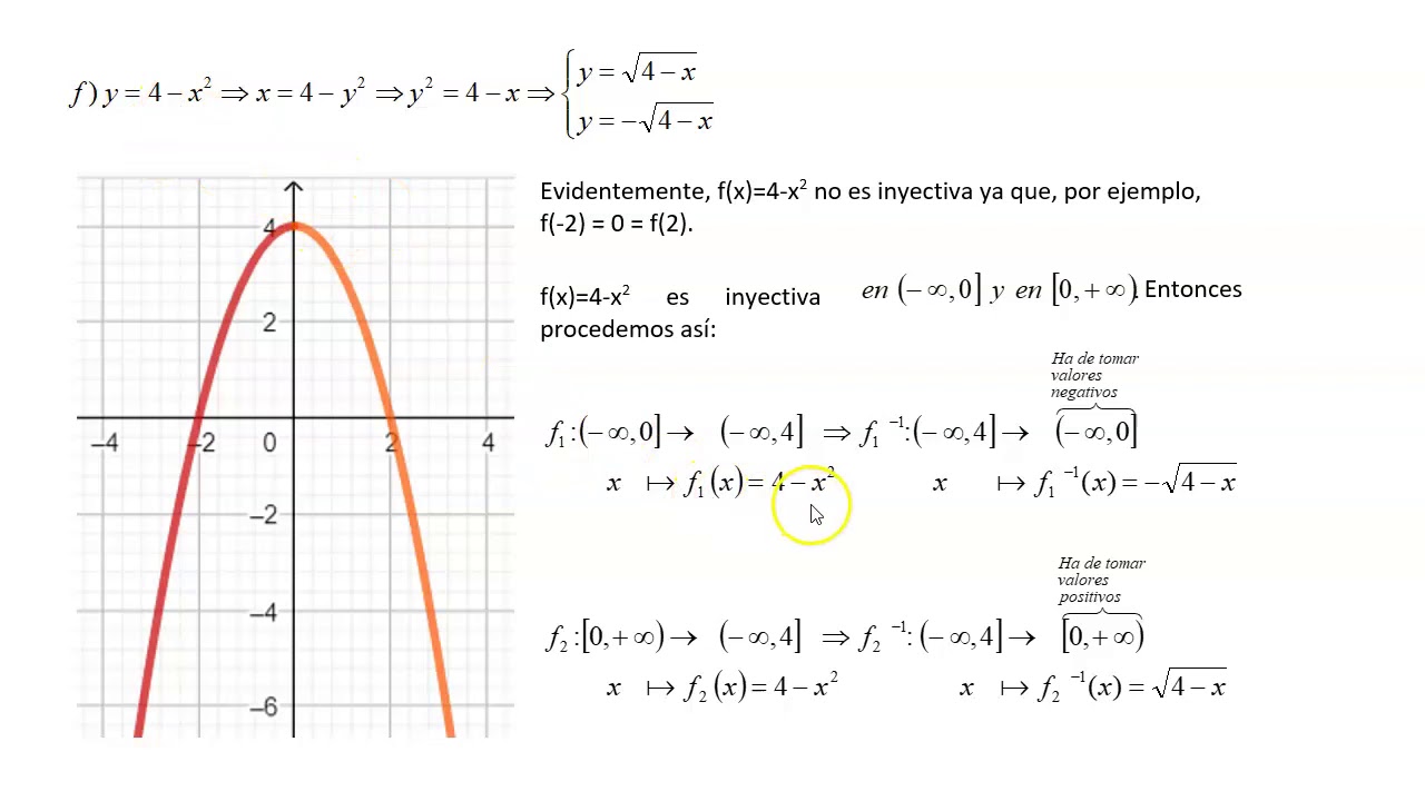 VÍDEO 19 - EJERCICIOS DE FUNCIÓN INVERSA O RECÍPROCA Y DE FUNCIONES ...