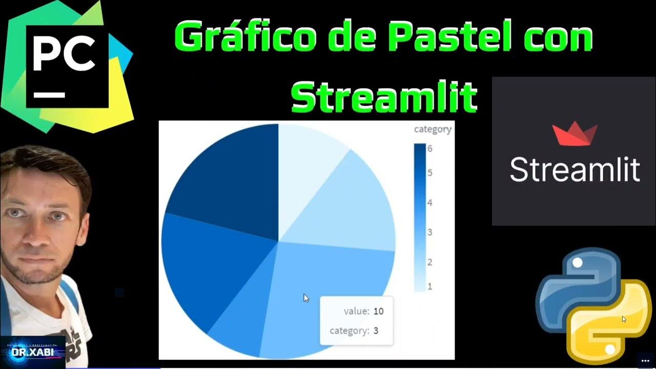 Construir un Sitio Web con Python: Gráfico de Pastel con Streamlit ...