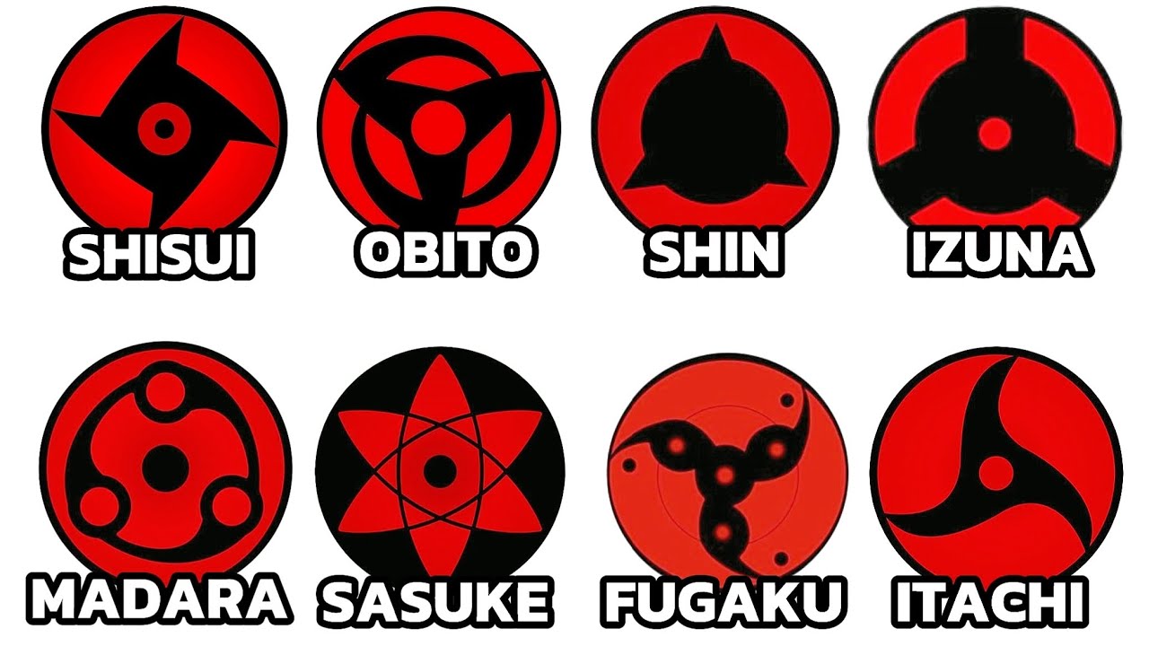 The Complete Sharingan Guide: Every Mangekyo Ability EXPLAINED in 7 ...