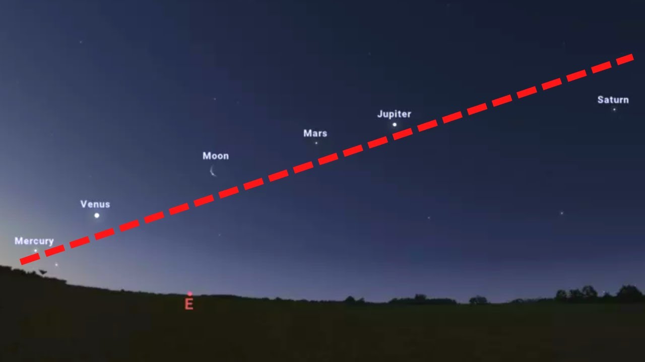 Planets Line Up December 2022