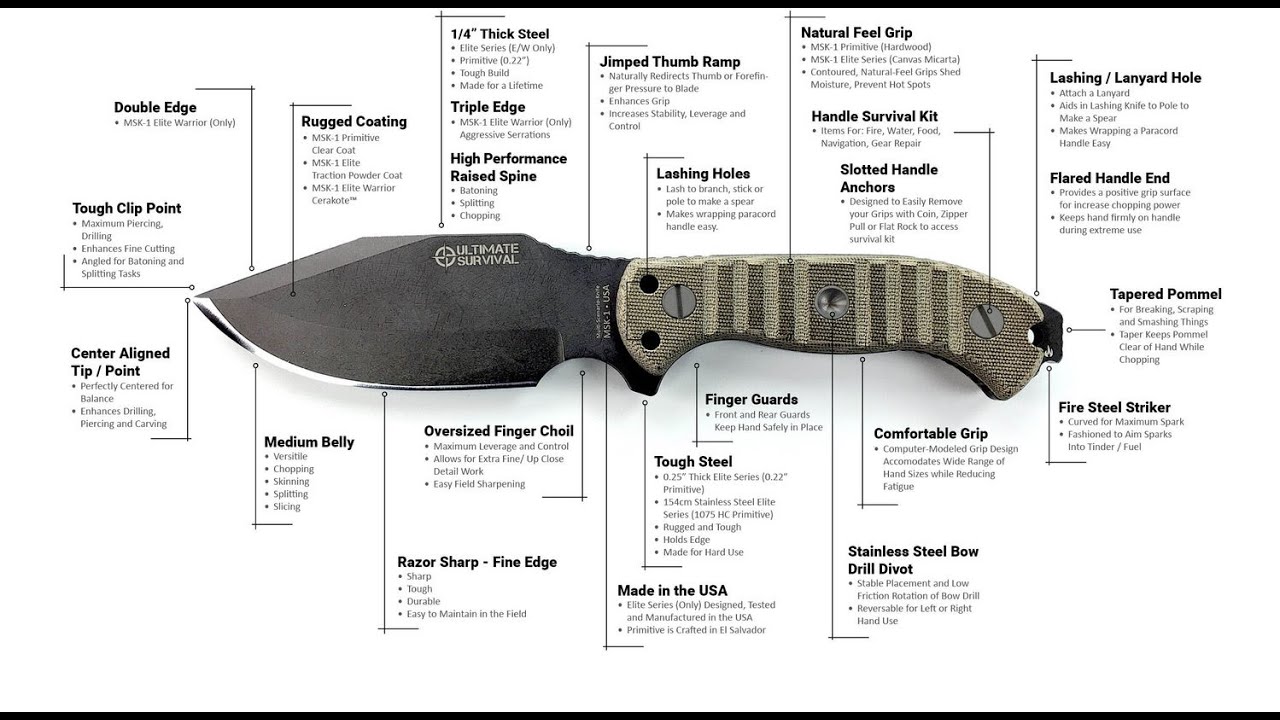 MSK1 Knife ...The New Primitive Model - YouTube