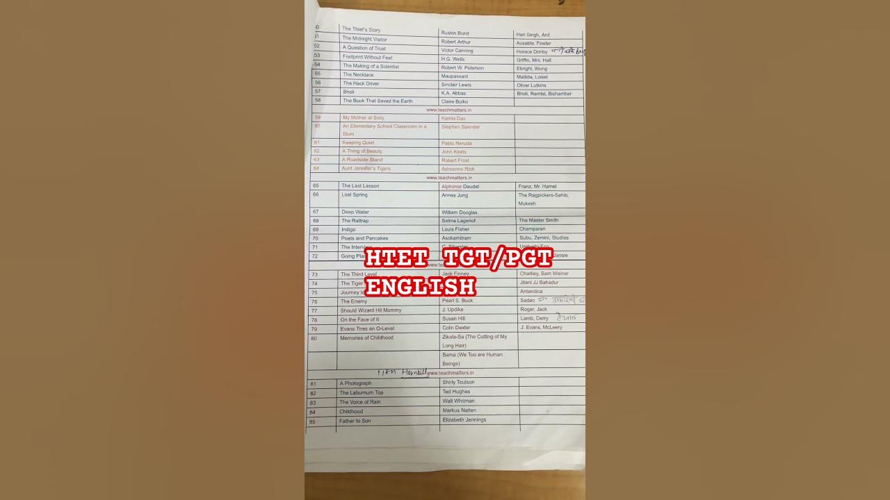 Htet Tgtpgt English Ncert Notes Htet English Htetenglish Htettgt Htetpgt Youtube