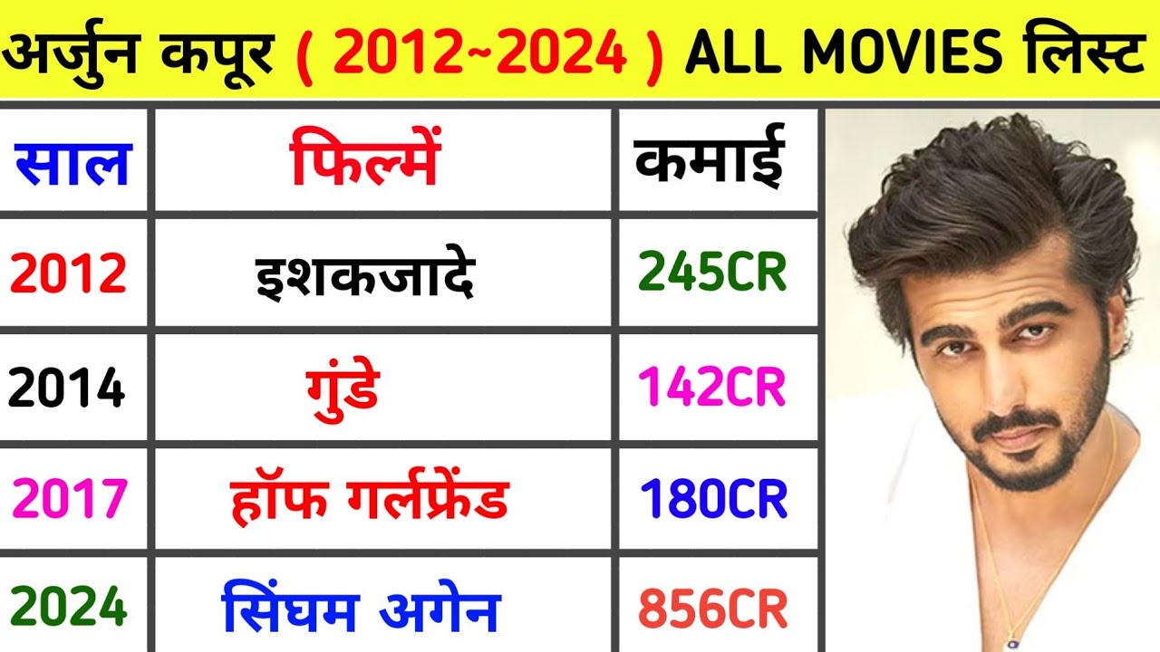 Arjun Kapoor (2008–2024) all movie list || Arjun Kapoor movies list #arjunkapoor #singhamagain ...