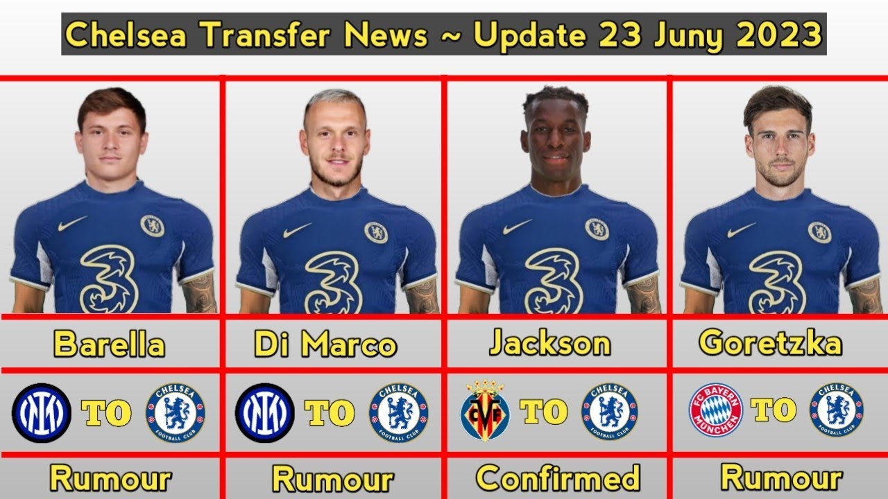 Chelsea Transfer News ~ Confirmed & Rumours With Barella & Di Marco ...