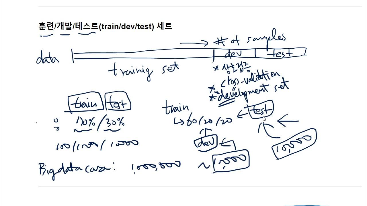 Deep Learning (딥러닝) C2M1 01 train dev test - YouTube