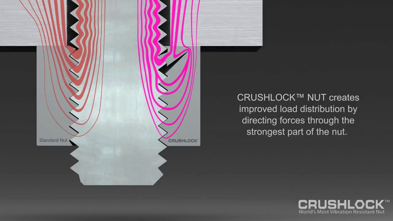 Why the Crushlock Permanent Nut works. - YouTube