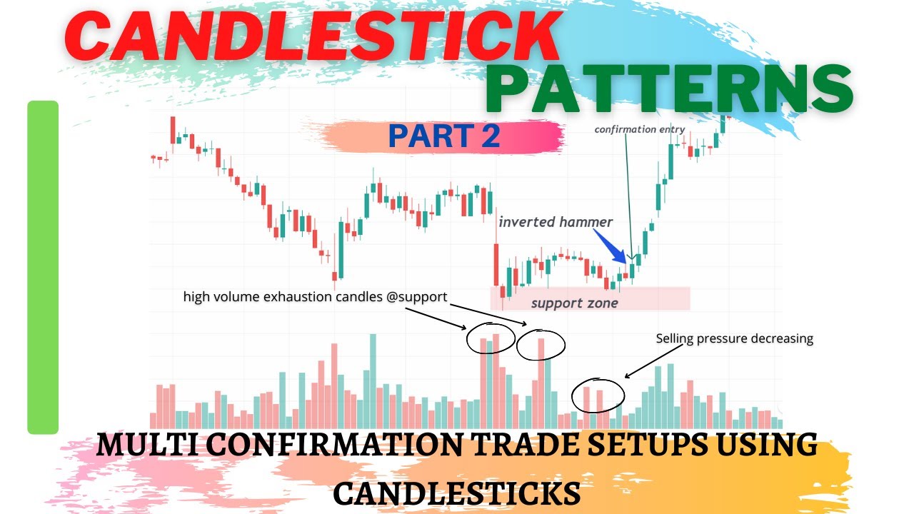 Free Complete Candlestick Patterns Course | PART 2 | All Single ...