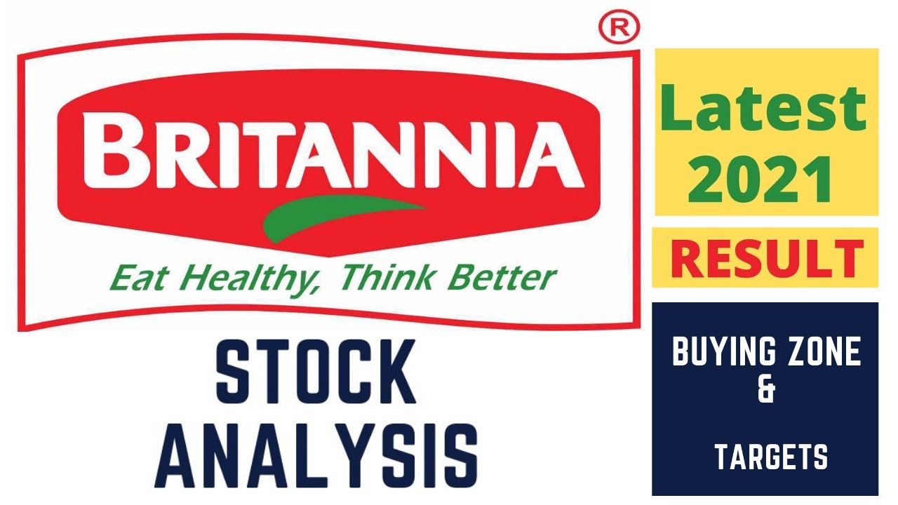 Britannia Stock Analysis│BRITANNIA SHARE BREAKING NEWS | BRITANNIA ...