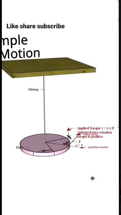 Angular Simple Harmonic motion of a disc.#physicsshort#APC - YouTube