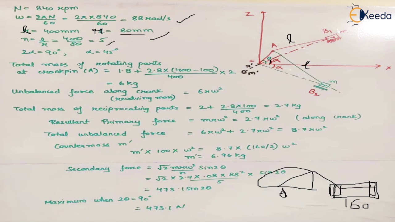 Balancing of V Engines Numerical 2 - Balancing in Dynamics of Machinery ...