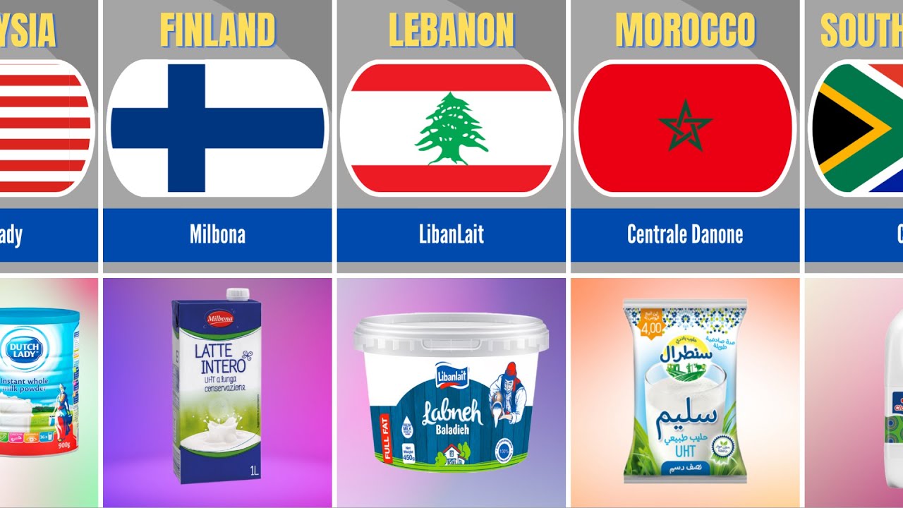 Popular Milk Brands from Different Countries — Popular Stats - YouTube
