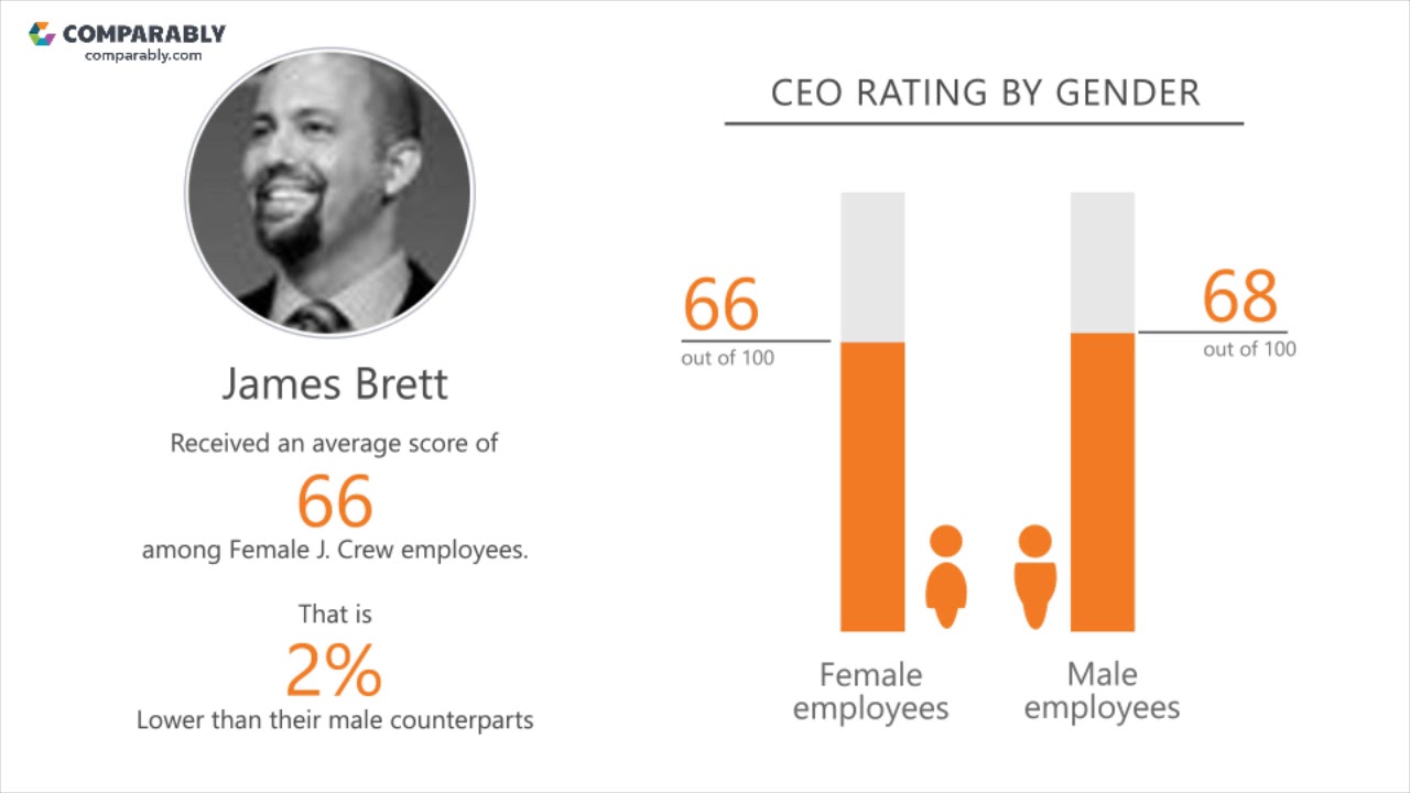 J. Crew Employee Reviews - Q3 2018 - YouTube