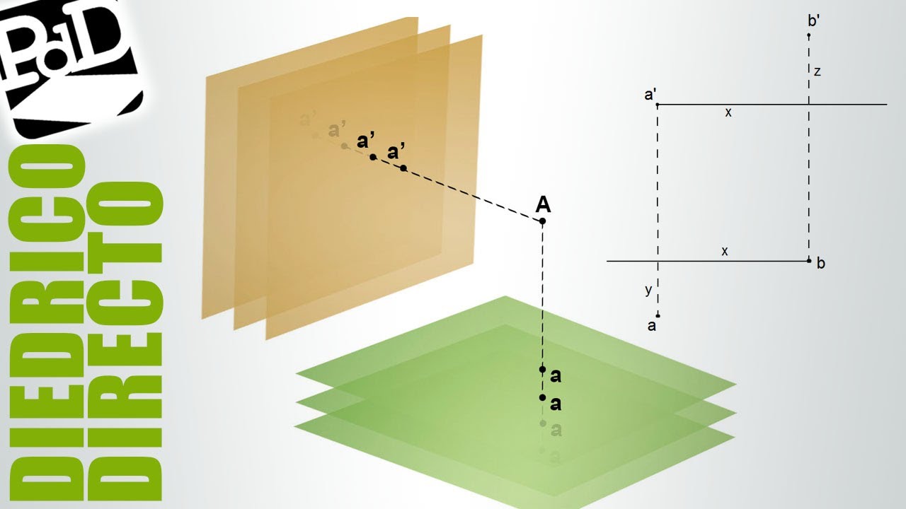 Introducción al Sistema Diédrico Directo. - YouTube