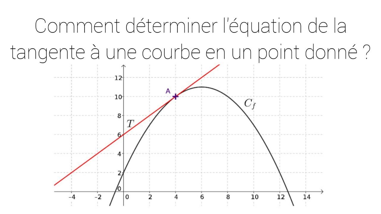 Comment déterminer l'équation de la tangente à une courbe en un point ...