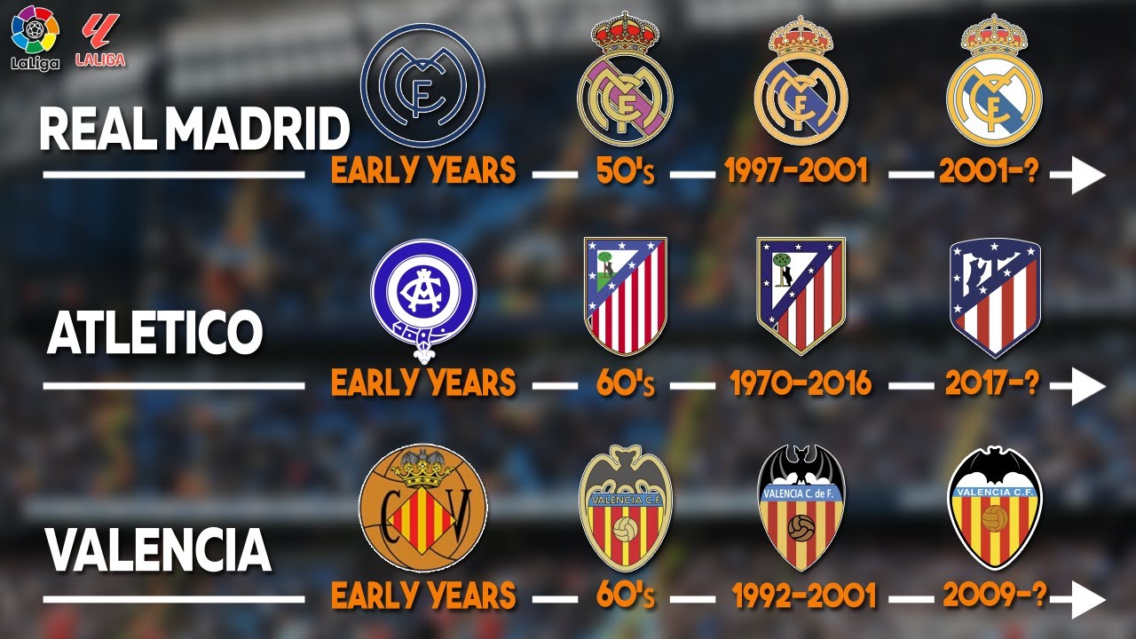 EVOLUTION OF EUROPEAN FOOTBALL CLUB LOGO | LA LIGA - YouTube
