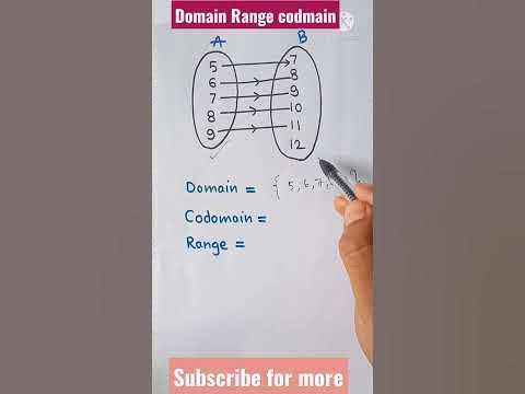 Domain Range and Codomain Easy Tricks To Find Out Class 12 math।#domain#range#shorts#codomain ...