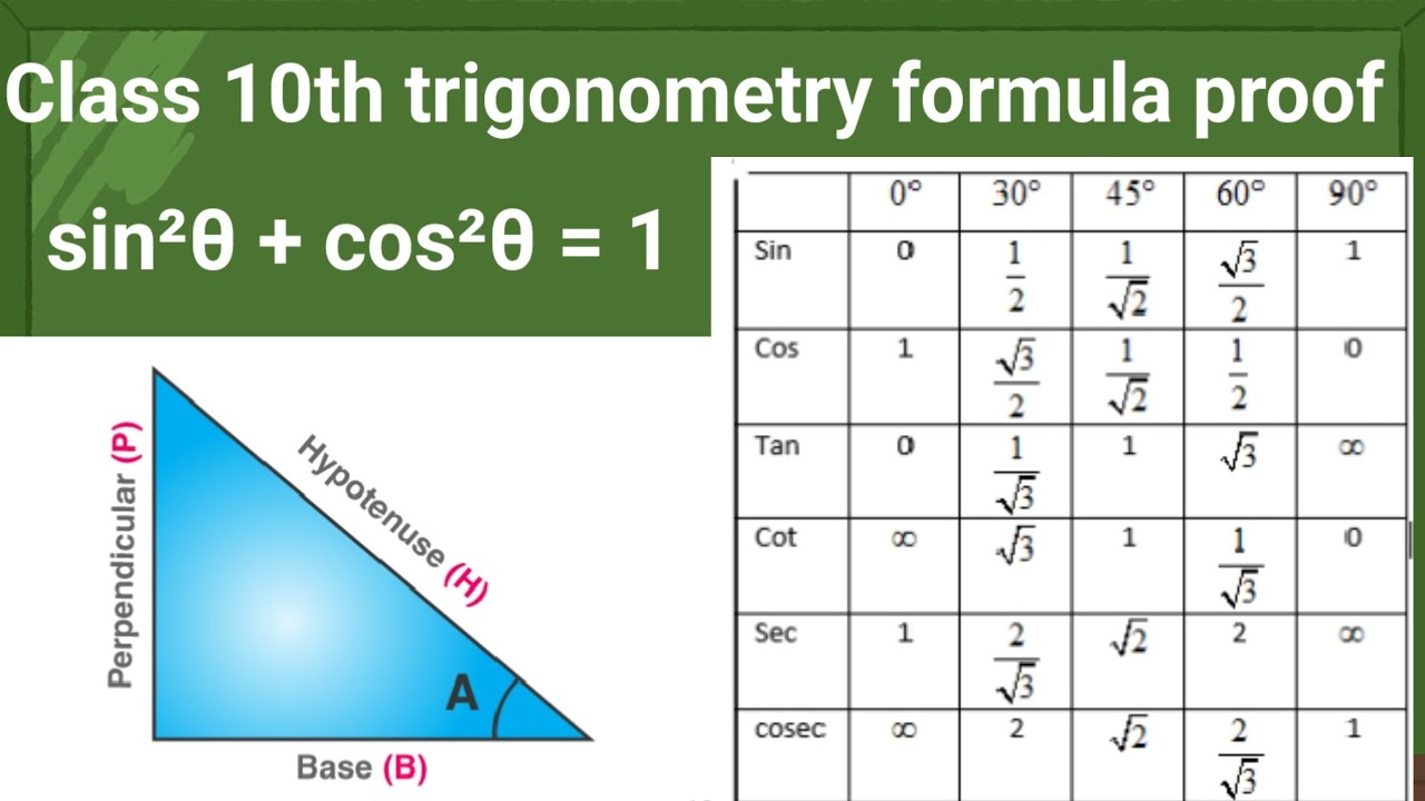 #cbse class 10 trigonometric formula proof #ncert#maths - YouTube