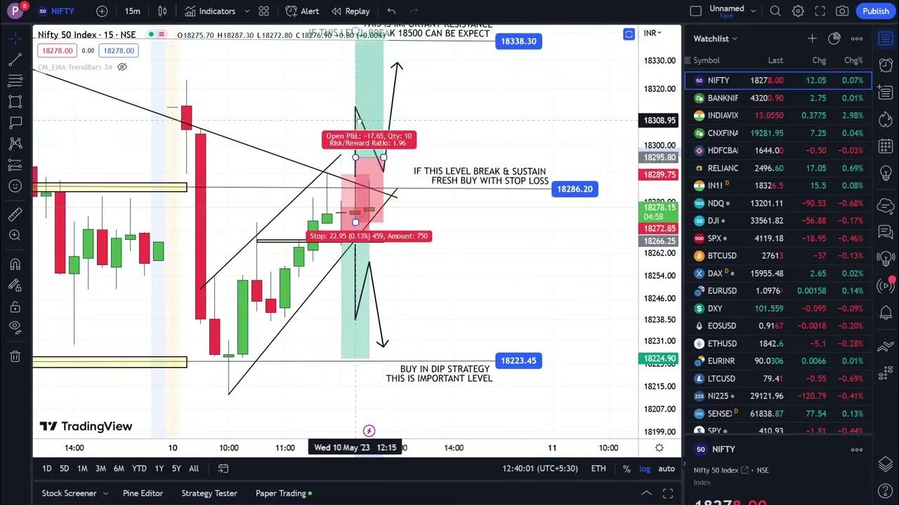 Live Market of SK TRADE HINDI Live Stream || Without Mic || 10 May 2023 || Price Action - YouTube